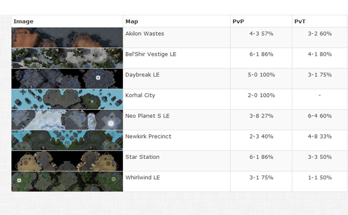 Sc2ReplayStats - Starcraft 2 Replay Hosting Stats Parser ...